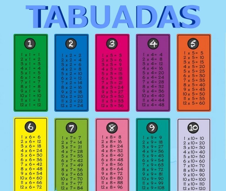 Tabuada do 1 a 100 - Blog da Excelência